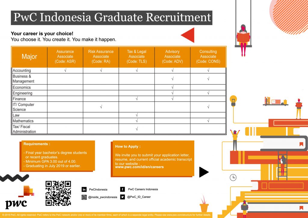 PwC Campus Recruitment - Program Studi Akuntansi