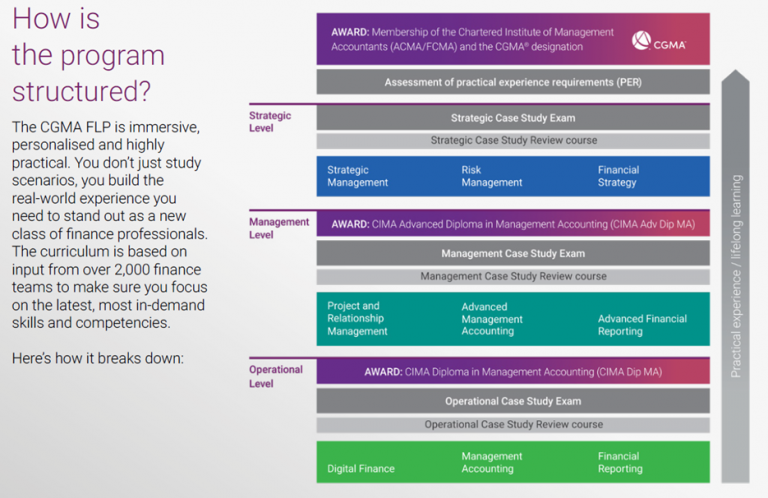 Program CGMA FLP - Program Studi Akuntansi