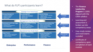 Program CGMA FLP - Program Studi Akuntansi